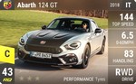 [c43] Fiat Abarth 124 GT 2018 | Top Drives Club