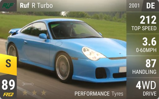 PL21.1 changes | Top Drives Club